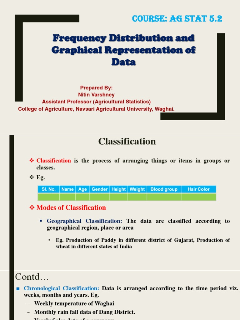 Frequency Distribution And Graphical Representation Of Data Pdf