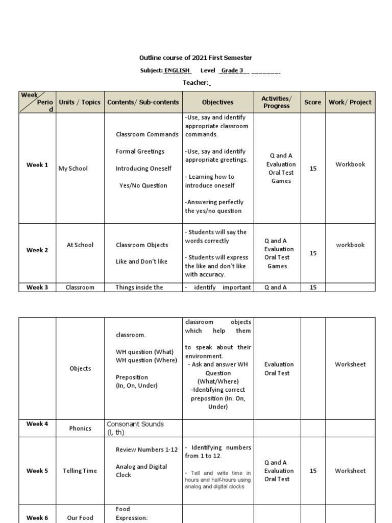 Grade 3 Course Outline 2021 | PDF | Phonics | Classroom