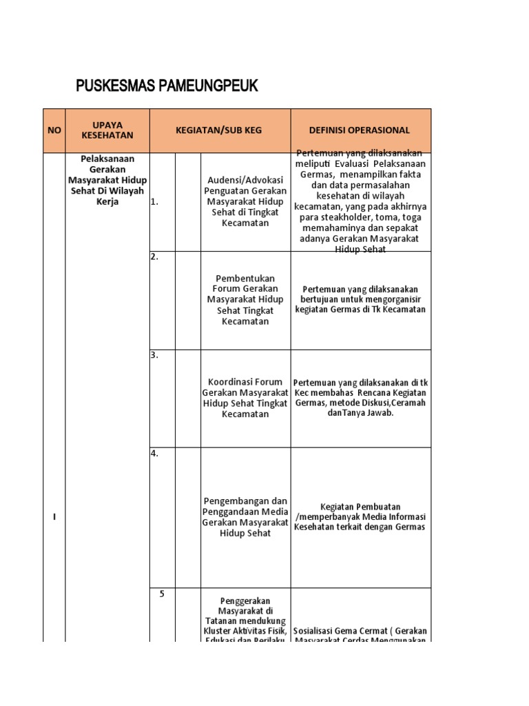 RKT 2021 Per Program | PDF