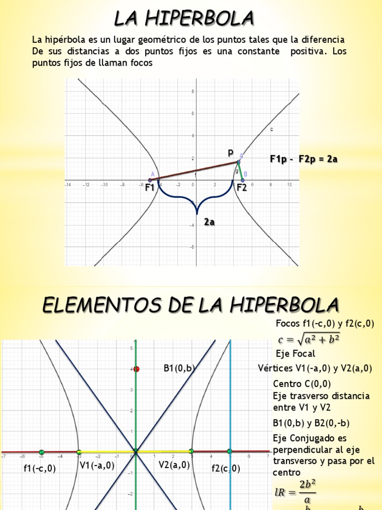 Elementos y Ecuaciones de la Hiperbola | PDF | Espacio | Geometría ...