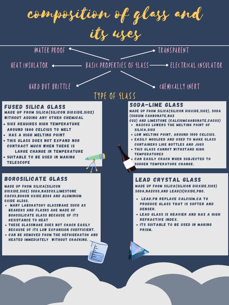 Basic Properties of Glass Chemically Inert Water Proof Heat Insulator ...