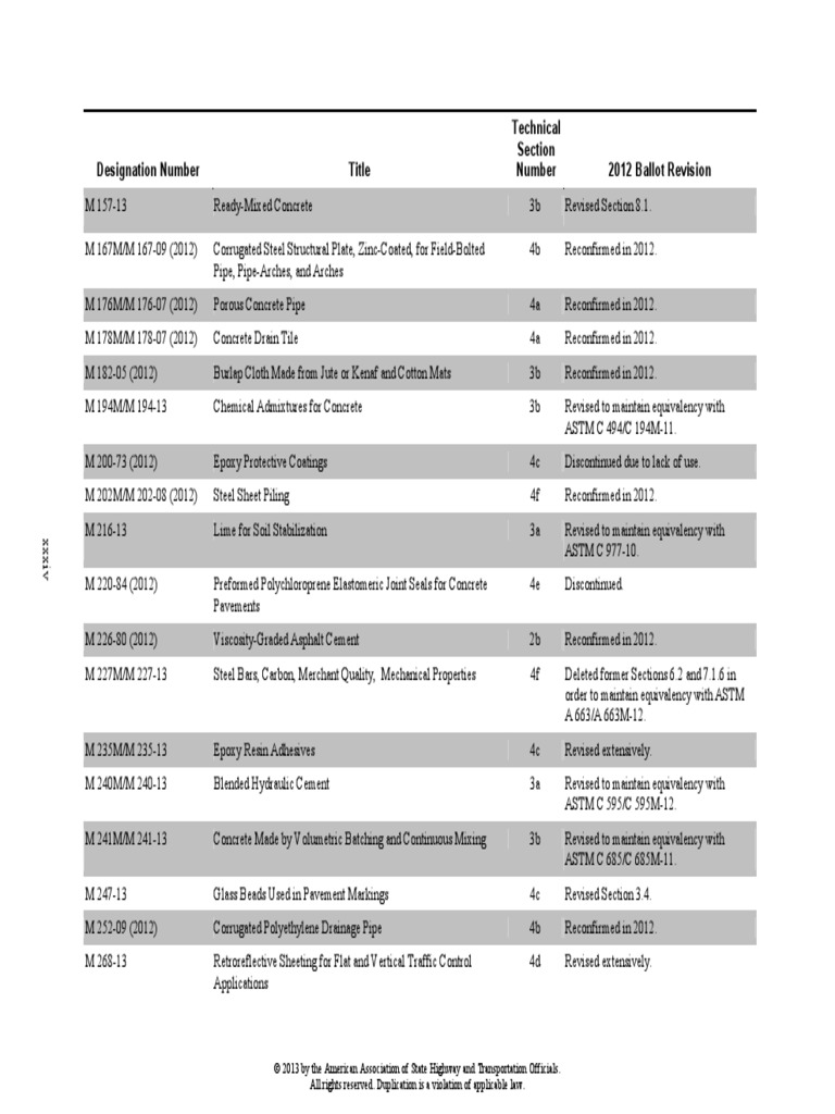 TRANSPORTATION MATERIALS SPESIFICATION Part 3 | PDF | Road Surface ...