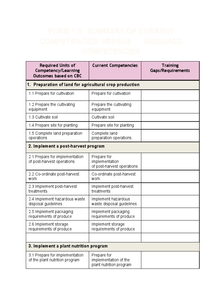 Act. 2 (FORM 1.3 SUMMARY OF CURRENT COMPETENCIES VERSUS REQUIRED COMPETENCIES) | PDF | Tillage ...