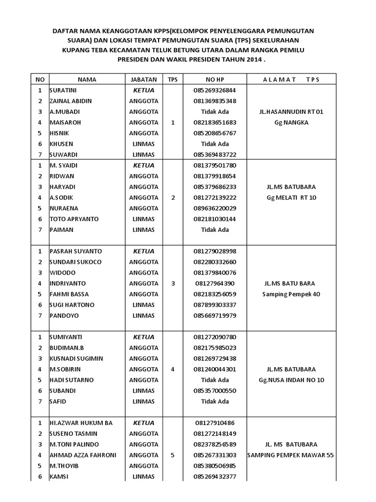 Daftar Nama KPPS K.teba OK | PDF