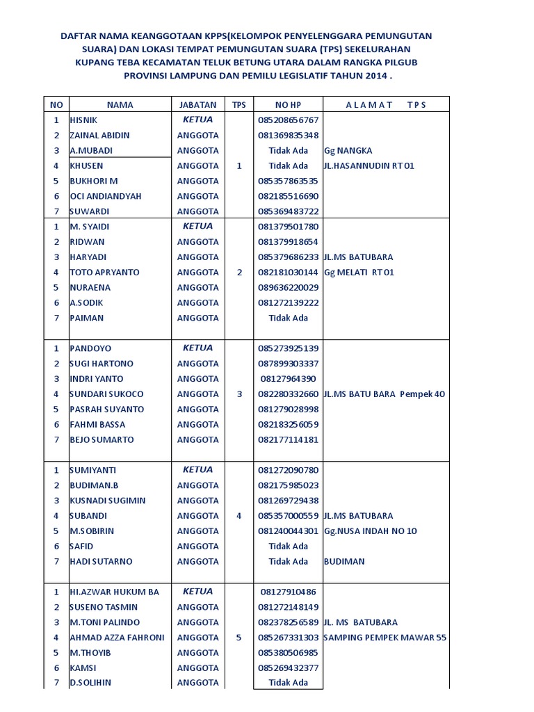 Daftar Nama KPPS K.Teba | PDF