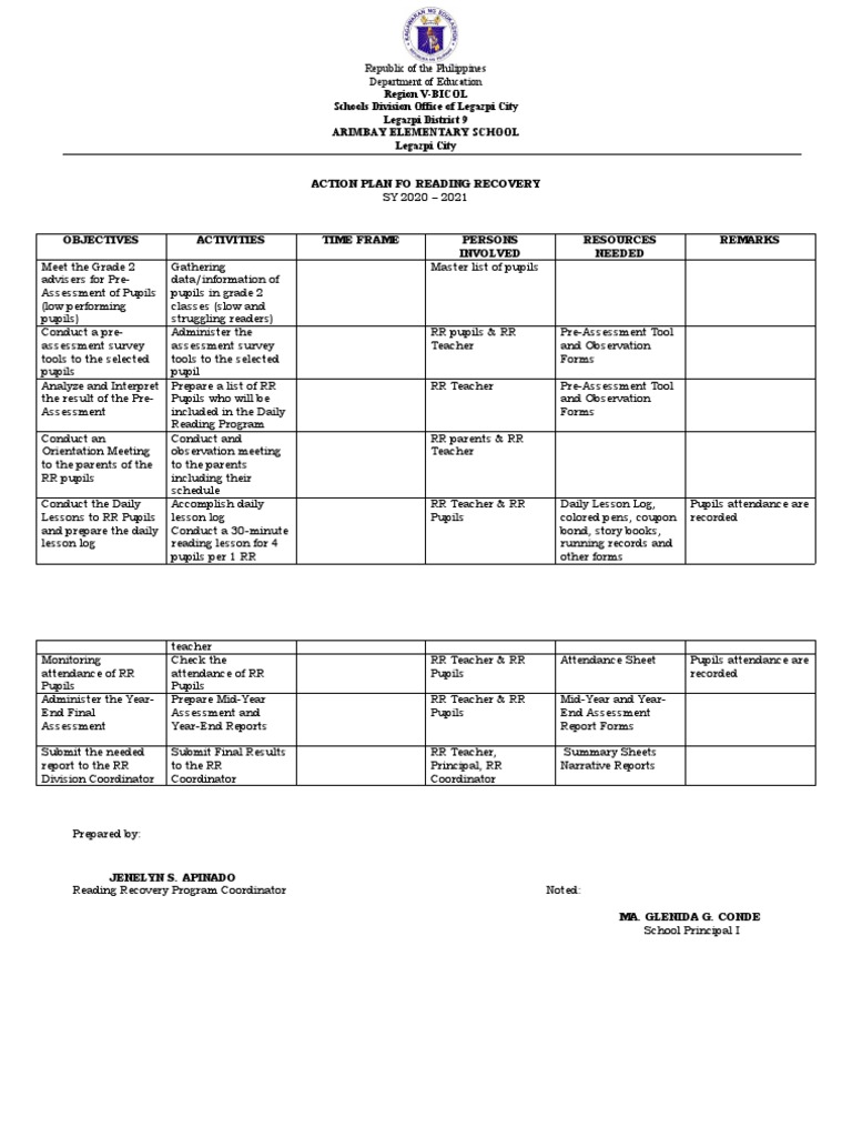 RRP Action Plan | PDF | Human Nature | Teachers