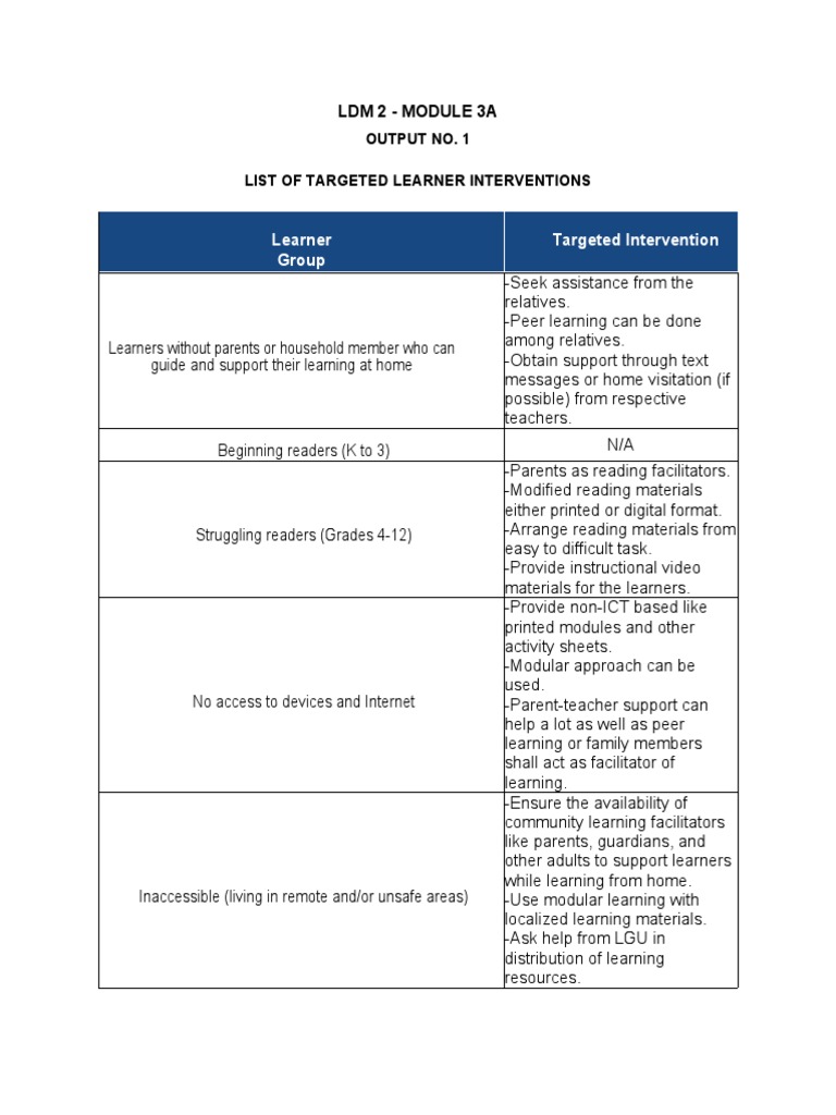 Learner Group Targeted Intervention: LDM 2 - Module 3A | PDF ...