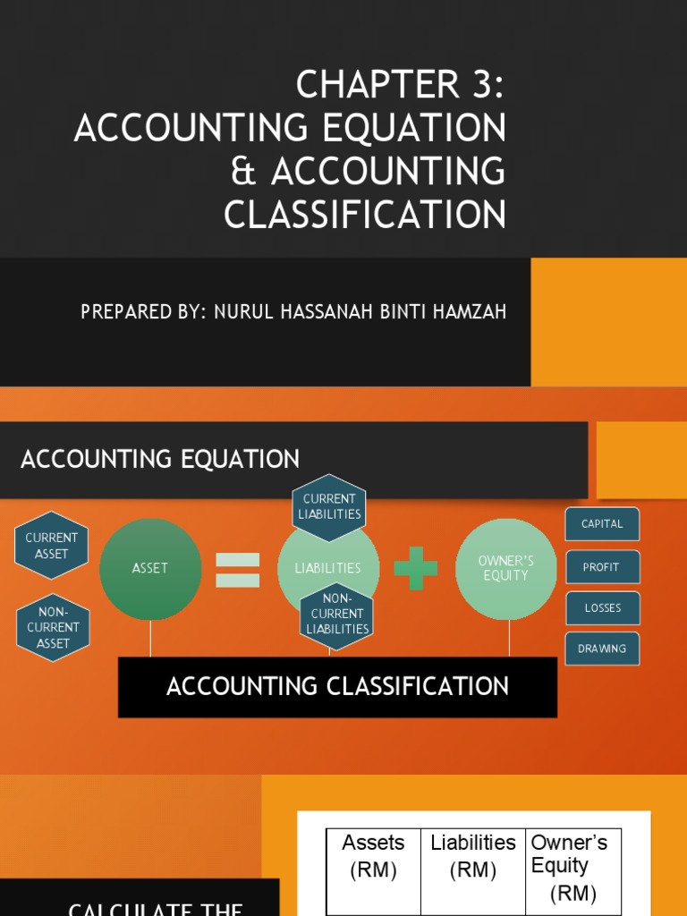 Accounting Fundamentals: Understanding the Accounting Equation ...