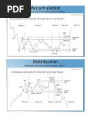 Wyckoff Method and Cheat Sheet | PDF | Technical Analysis | Economies