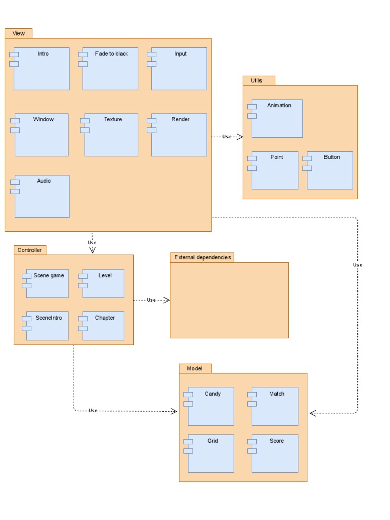 MVC Pattern Diagram | PDF