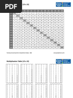 Multiplication Table - 15 X 15 | PDF