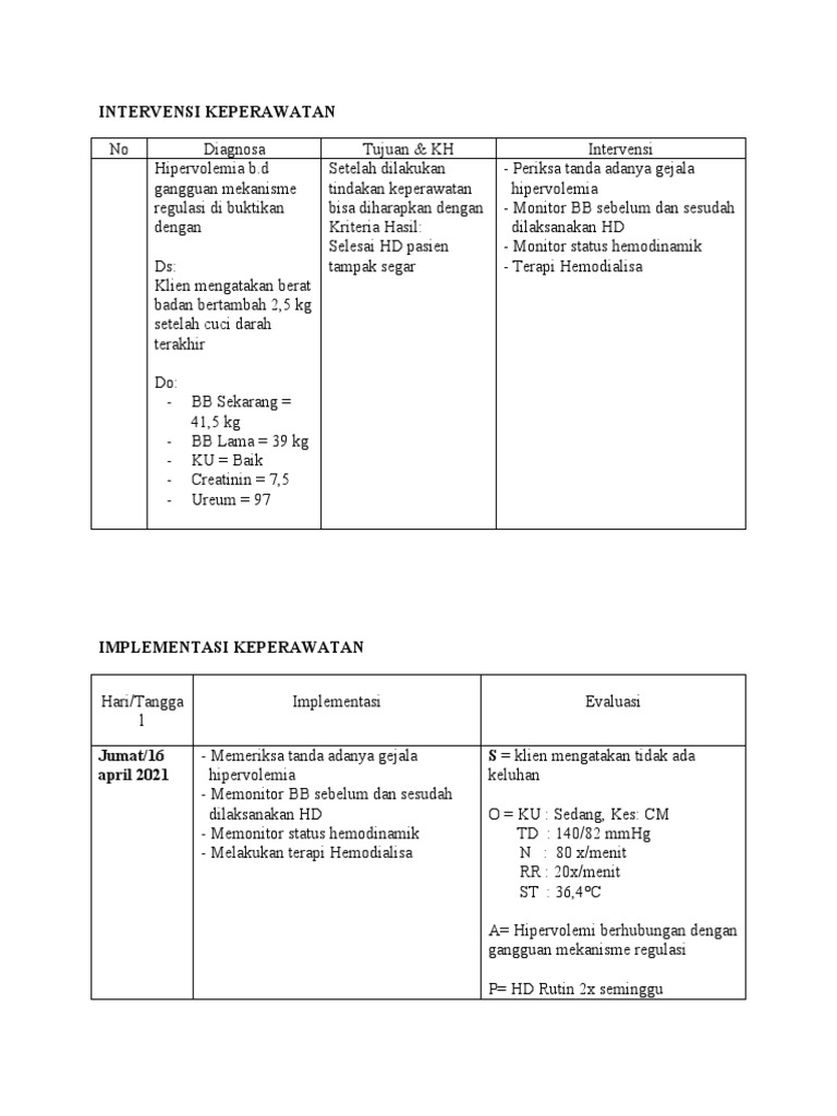 Intervensi Keperawatan | PDF