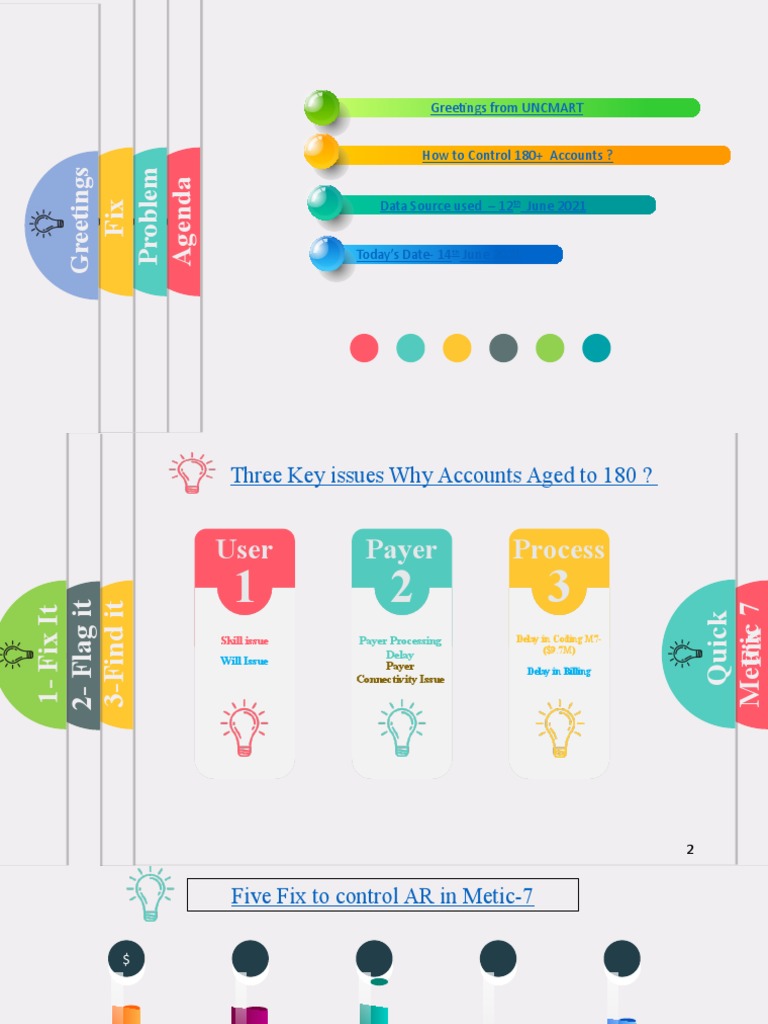 Presentation For IJP DM | PDF