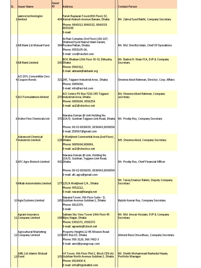 CDCL Number | PDF | Dhaka | World Politics