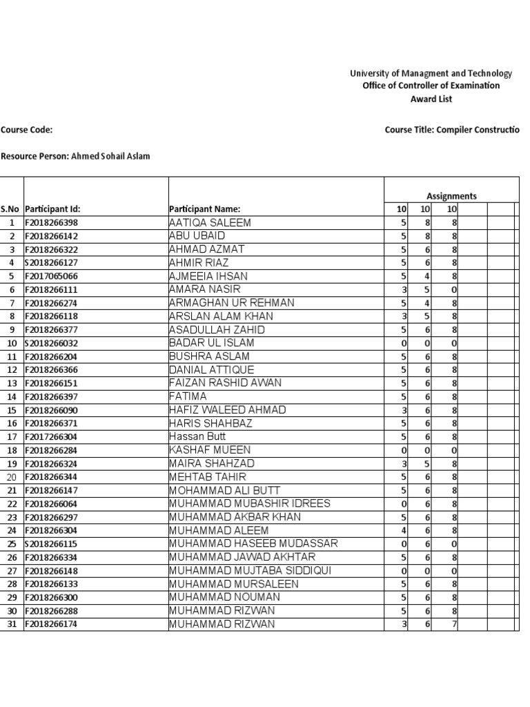 Office of Controller of Examination Award List | PDF