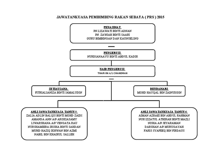 Jawatankuasa Pembimbing Rakan Sebaya | PDF