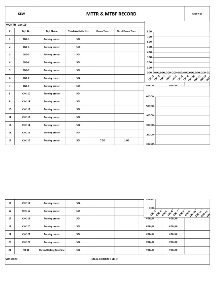 05.MTTR & MTBF Records - 2019 | PDF