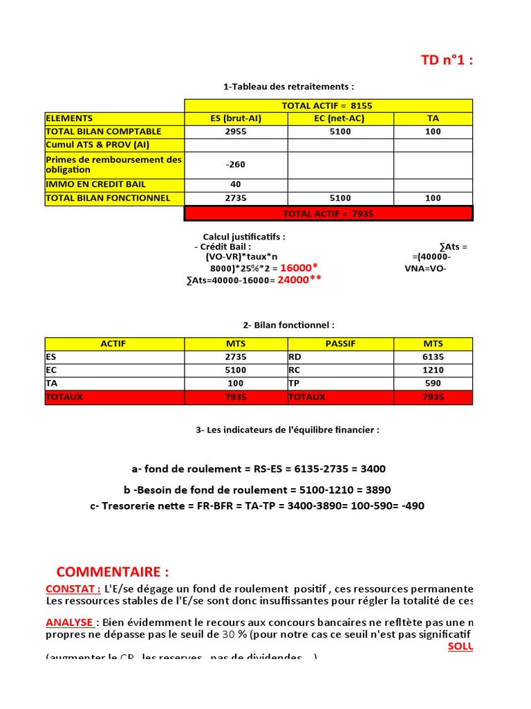 Corrigé TD 1 BILAN FONCTIONNEL | PDF | Fonds de roulement | Bilan comptable