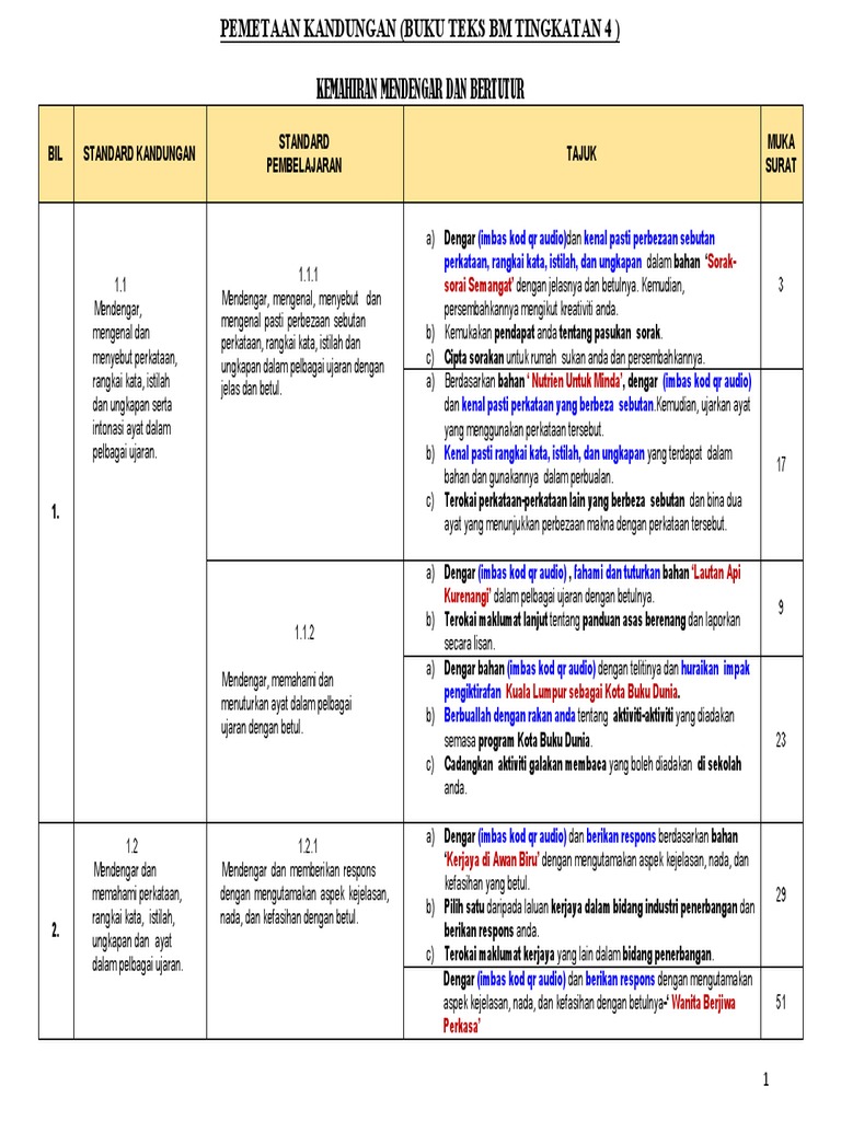 Pemetaan Buku Teks BMT4 | PDF