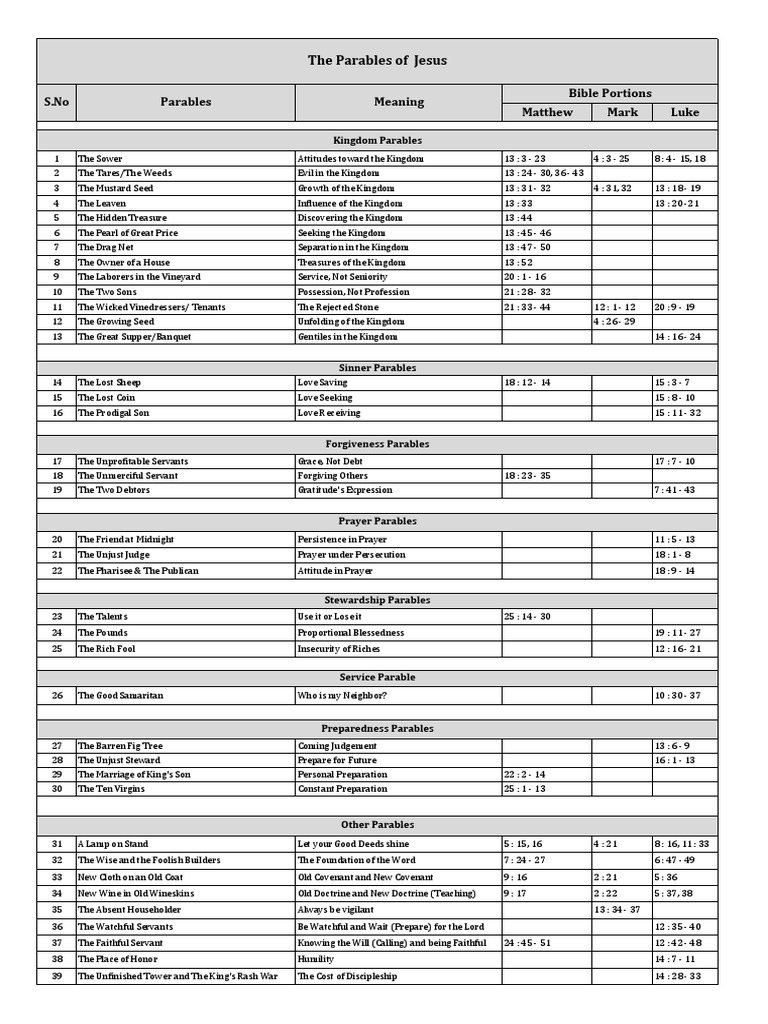 Parables of Jesus - English | PDF | Parables Of Jesus | New Testament