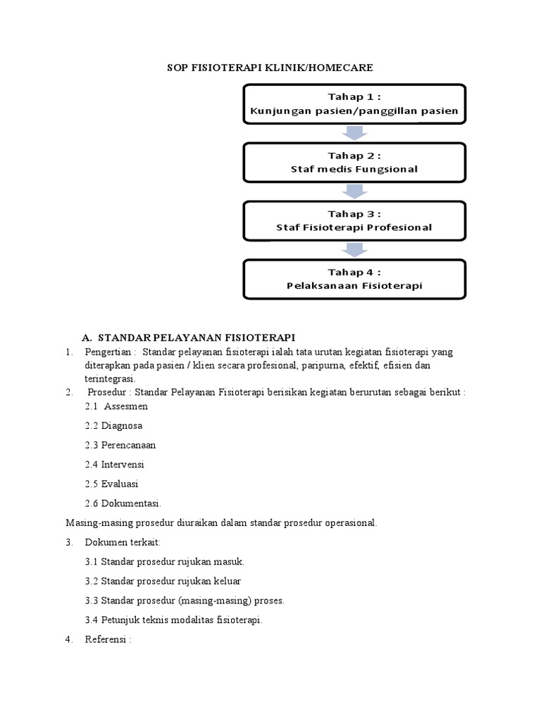 Sop Fisioterapi Klinik | PDF | Pengembangan Diri