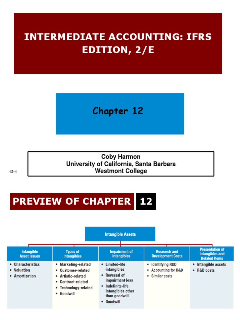 Intermediate Accounting - Kieso - Chapter 12 | PDF | Goodwill ...