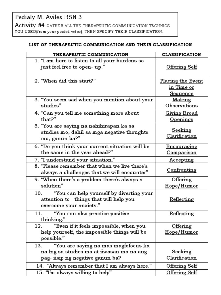 List of Therapeutic Communication and Their Classification | PDF ...