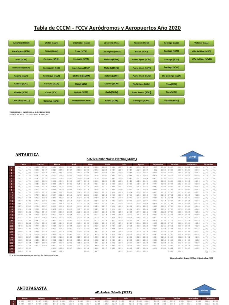 CCCM-FCCV 2021 | PDF | Personas