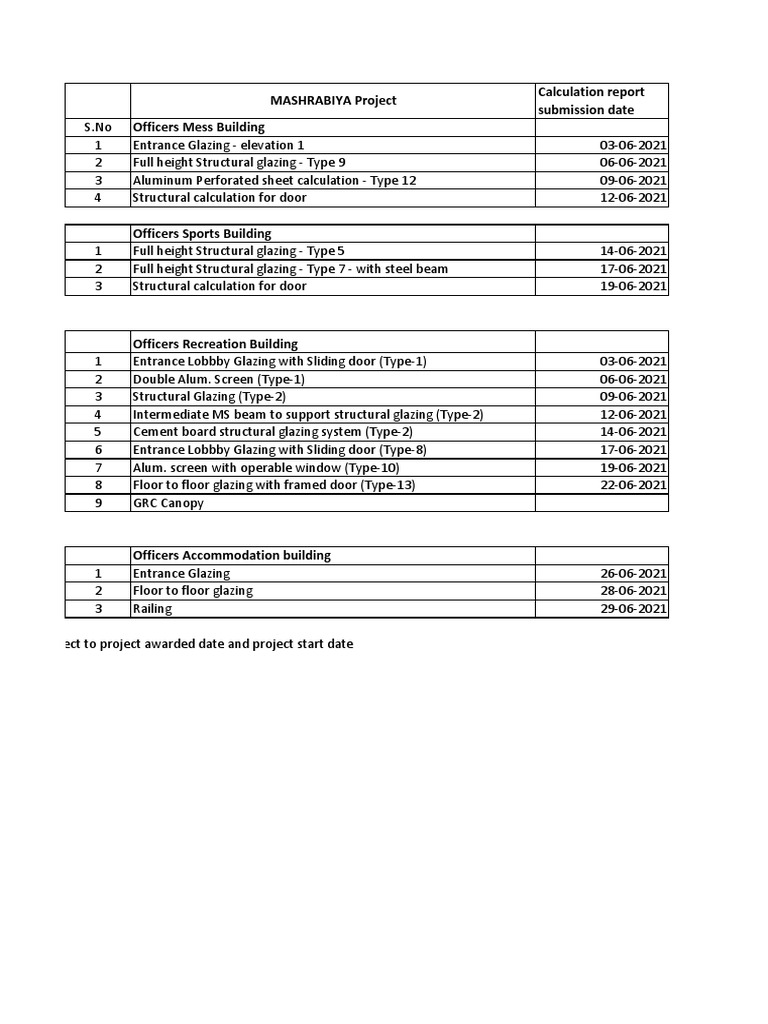 MASHRABIYA Project Calculation Report Submission Date Officers Mess ...