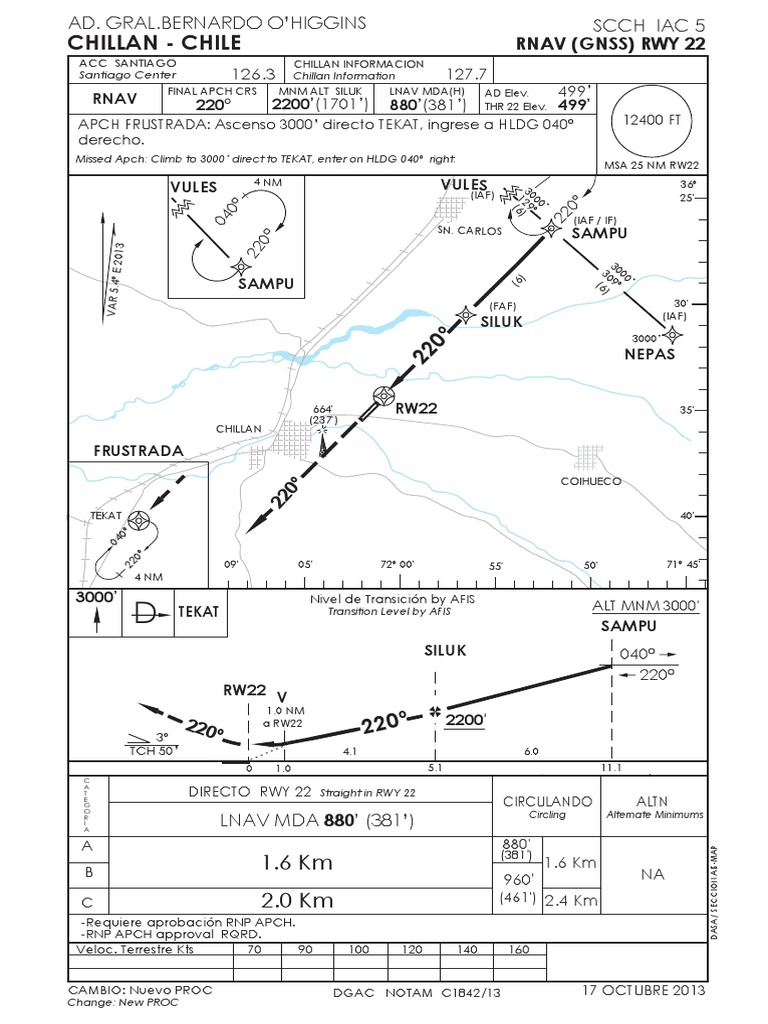 SCCH Iac5 | PDF | Navegación | Aviación