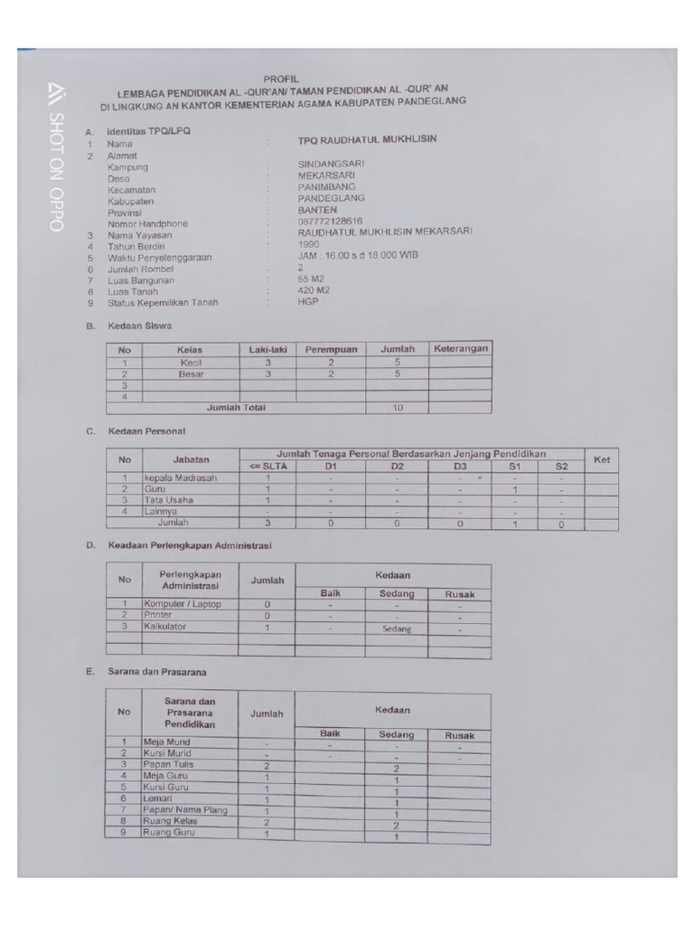 Data TPQ Kecamatan Panimbang Kab Pandeglang | PDF