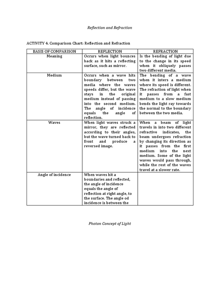 Physical Science | PDF | Refraction | Reflection (Physics)