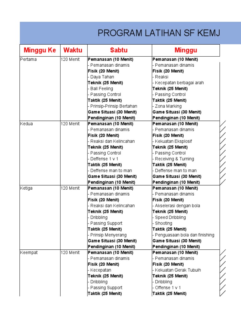 Program Latihan Futsal Kemjay | PDF