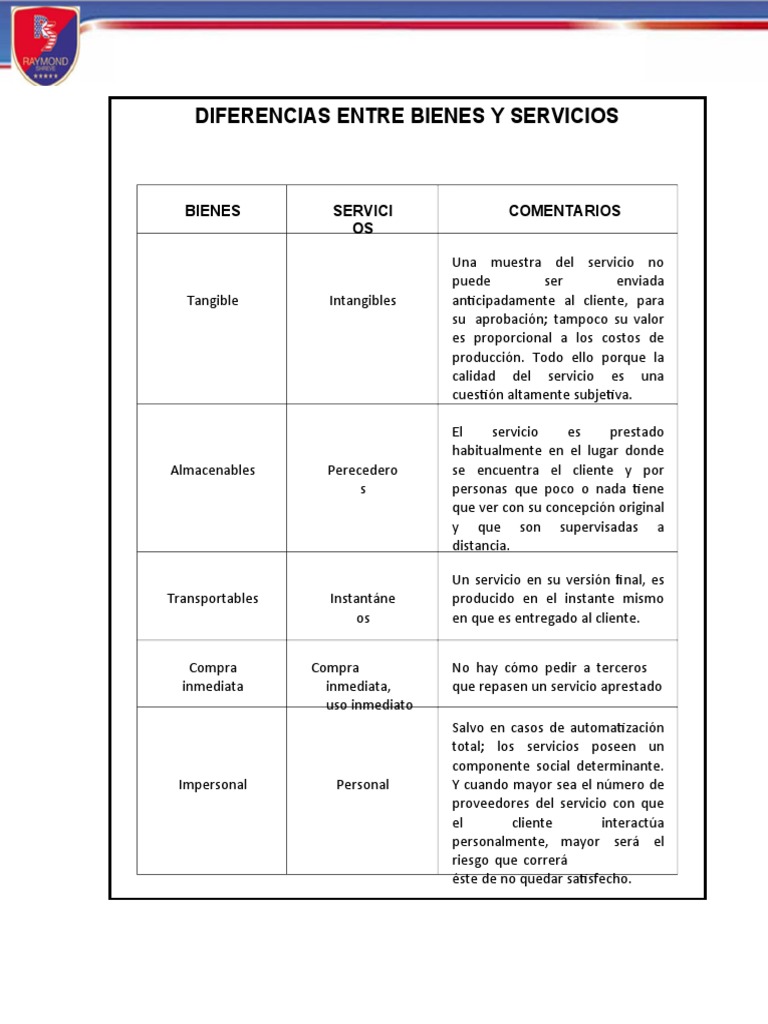 Ficha de Diferencias Entre Bienes y Servicios | PDF | Cliente | Business