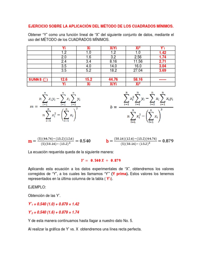 Ejercicio Método de Los Cuadrados Mínimos | PDF
