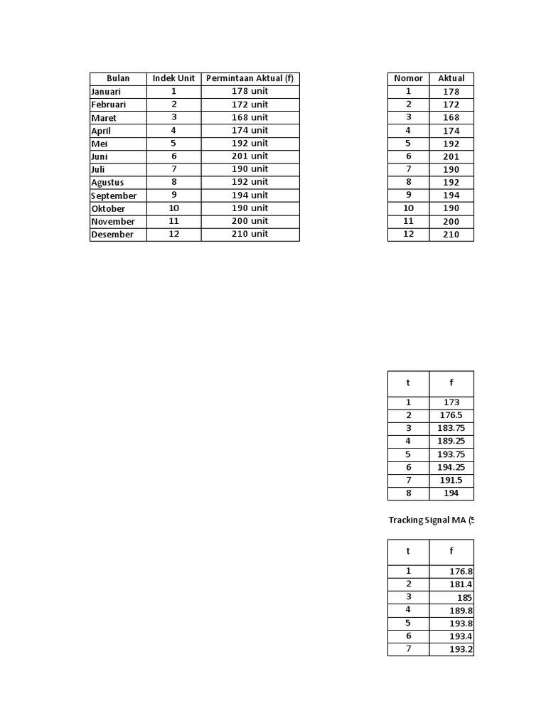 178 Unit 178 172 Unit 172 168 Unit 168 174 Unit 174 192 Unit 192 201 Unit 201 190 Unit 190 192 ...