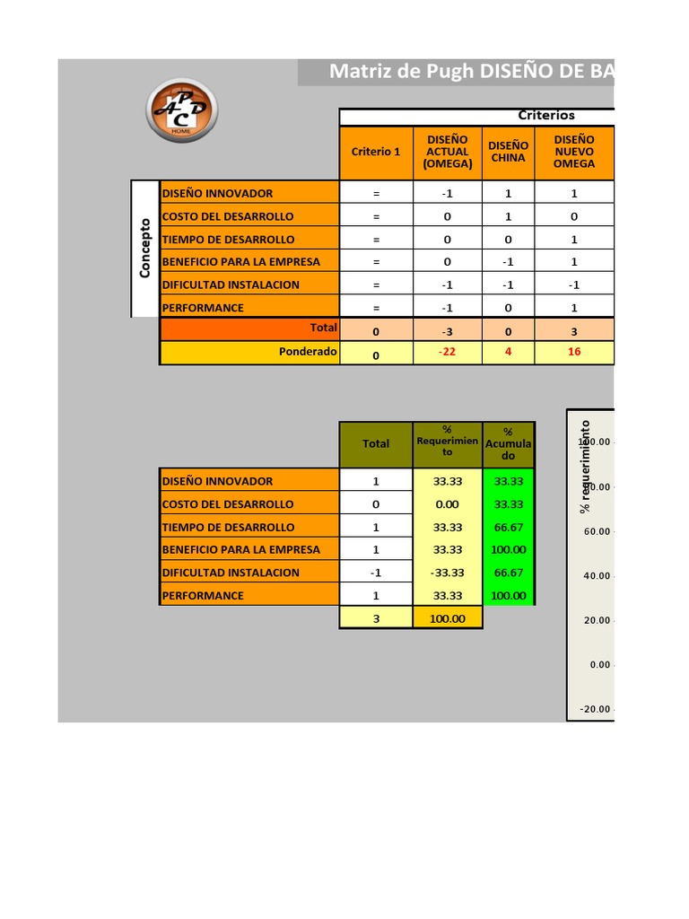 Matriz de Pugh | PDF | Business