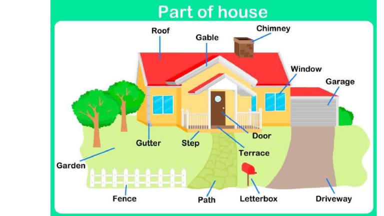 Parts of A House | PDF