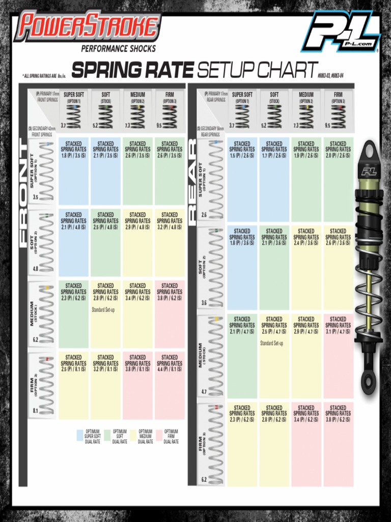 Spring Rate Setup Chart: Super Soft Soft Medium Firm Super Soft Soft ...