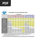 C-TPAT 7 Point Inspection Checklist | PDF | Civil Engineering ...