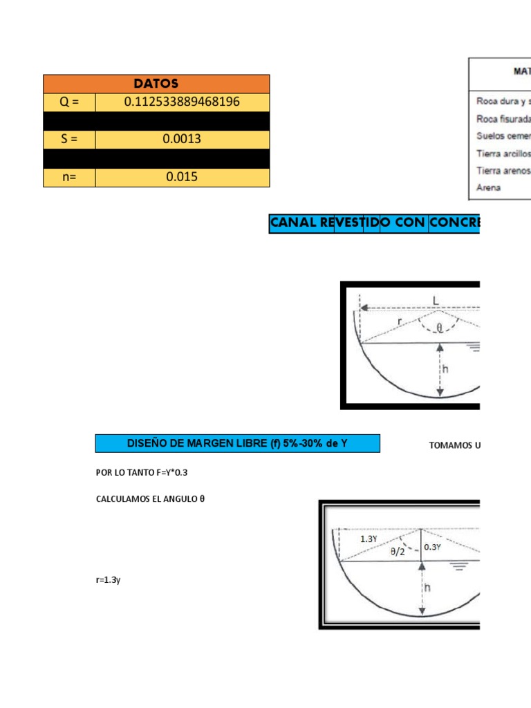 Canal Semicircular y Circular | PDF