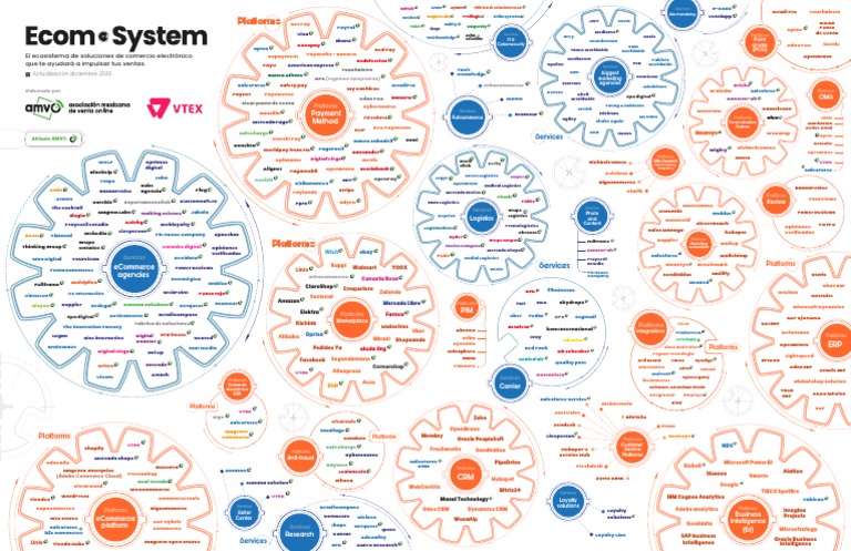 Ecom System Diciembre 2020 | PDF | Companies Of The United States ...
