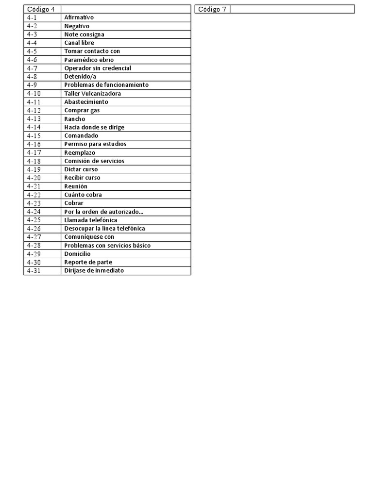 Codigos 7Q | PDF | Ambulancia | Herida