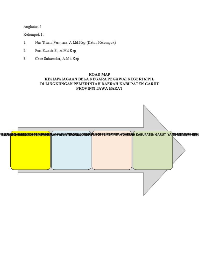 Road Map Kelompok 1 H-3 | PDF