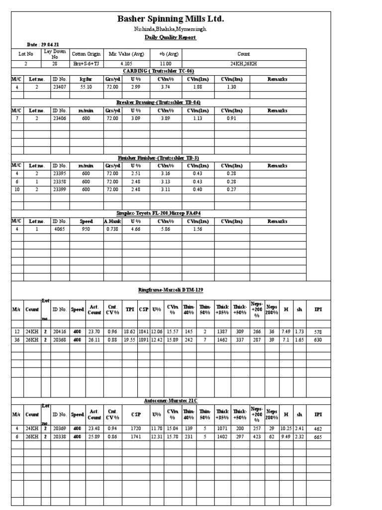 04.daily Quality Report BSML-APRIL-2021 | PDF | Fibers | Textiles
