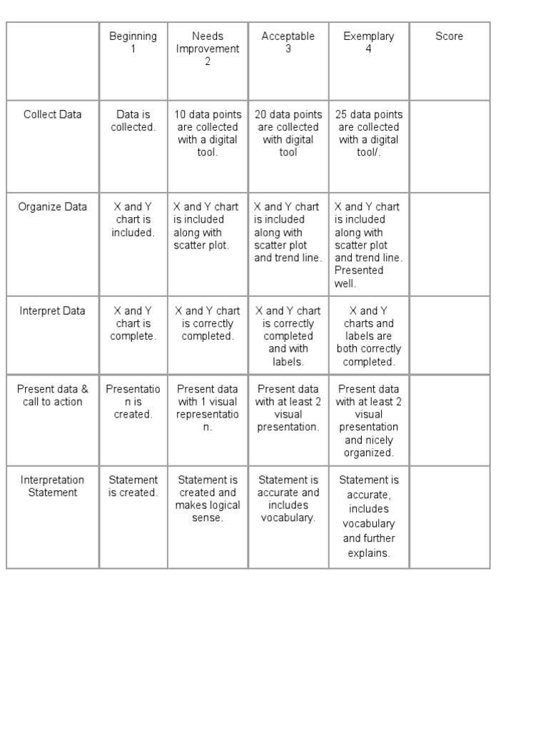 Linear Regression Rubric | PDF | Statistics | Scientific Method