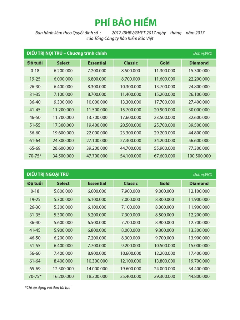 SP14091711 InterCare-Bieu Phi | PDF