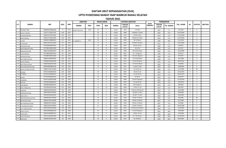 DAFTAR URUT KEPANGKATAN (DUK) OF RAWAT INAP WARKUK RANAU SELATAN HEALTH ...