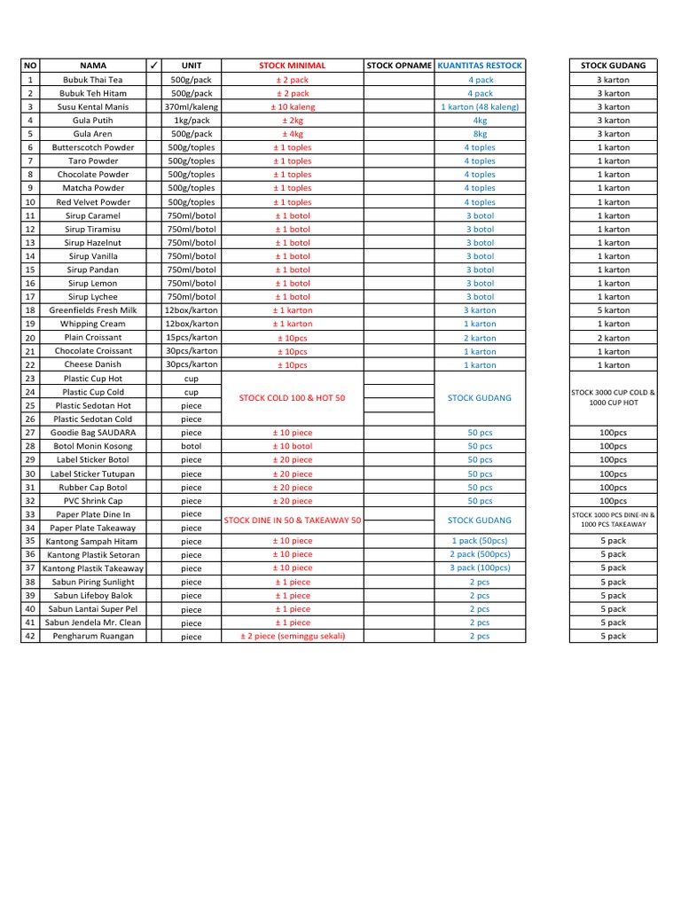 List Stock Opname Saudara Coffee | PDF | Foods | Food And Drink