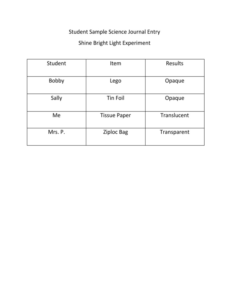 Student Sample Science Journal Entry | PDF | Philosophy